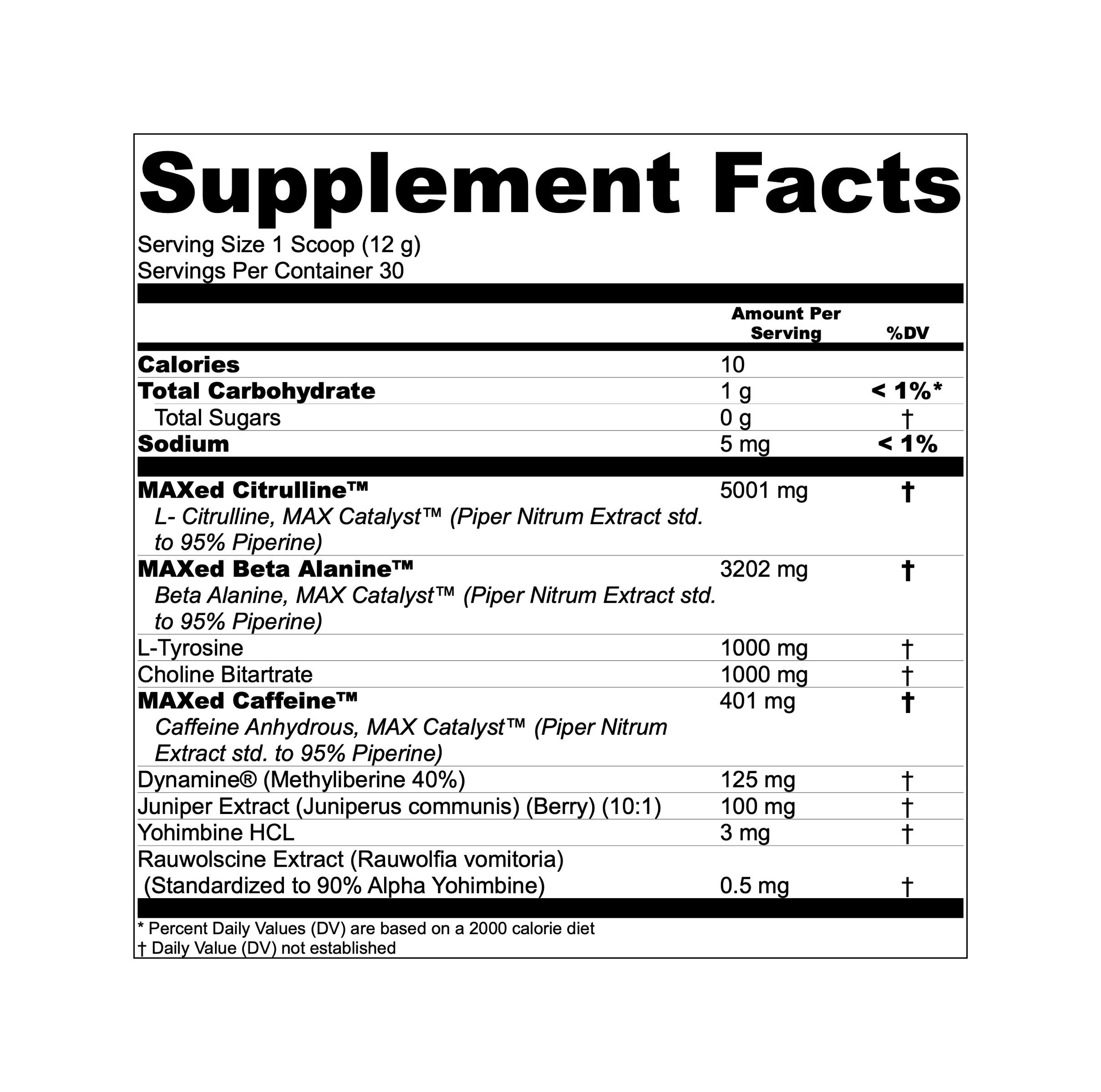 Wrath Pre – Wrath Performance